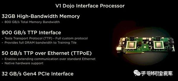 深度解读特斯拉自研芯片架构 - 知乎