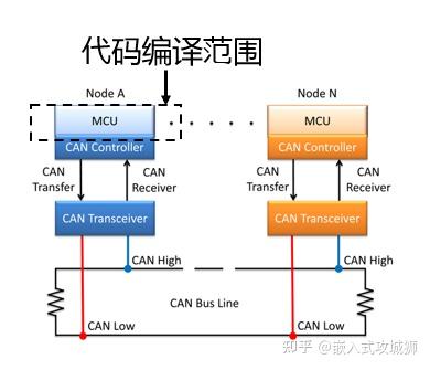 AUTOSAR04-01|CAN Controller/CAN控制器 - 知乎