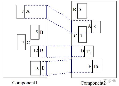 NEW STRATEGIES FOR PCB ROUTING 阅读笔记 （一） - 知乎