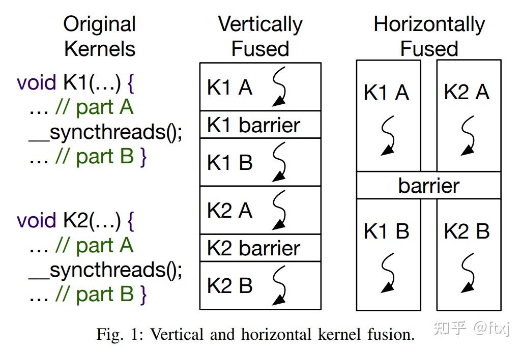 Horizontal Kernel Fusion - 知乎