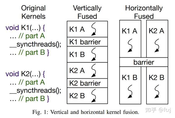 Horizontal Kernel Fusion - 知乎