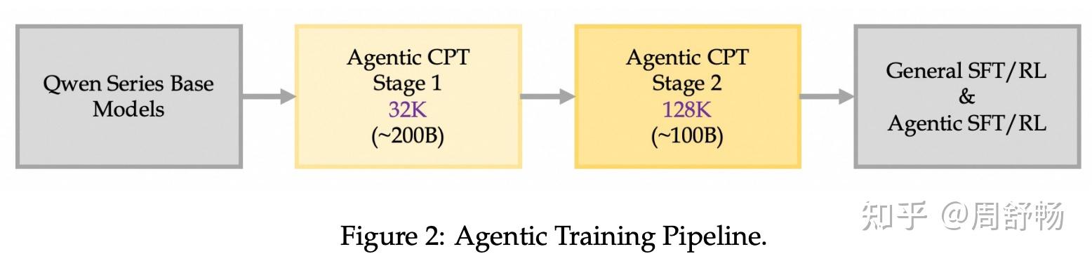通义 web agent 系列：WebSailor，WebSailor-V2，WebWeaver，WebResearcher， Agentic CPT - 知乎