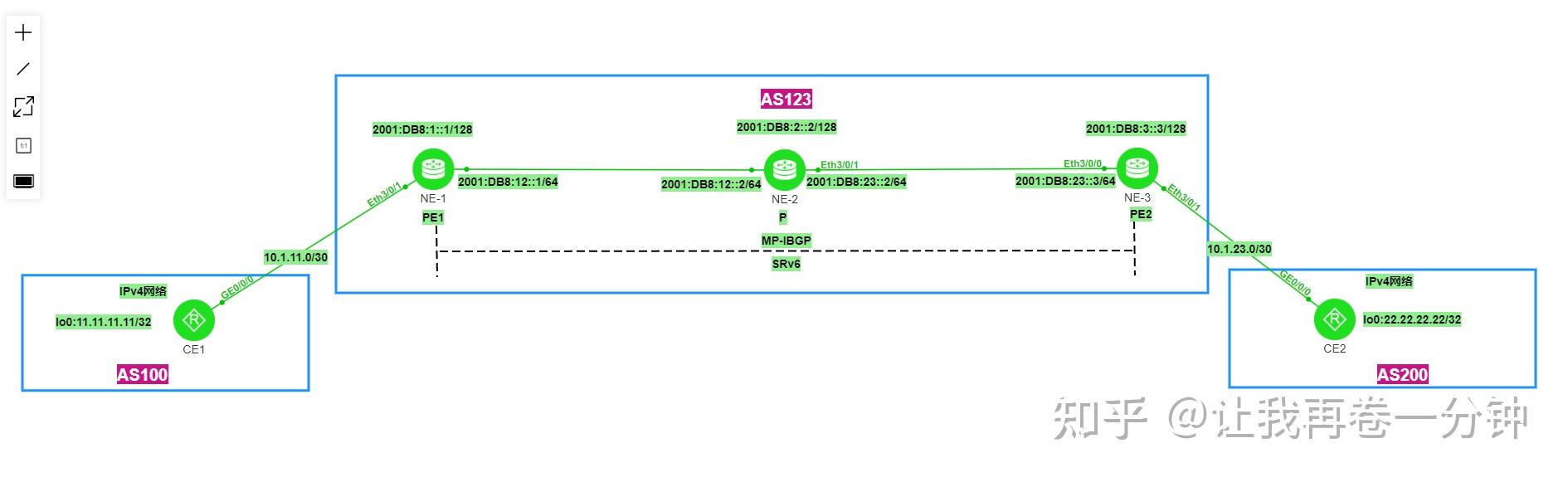 L3VPNv4 over SRv6 BE配置示例 - 知乎