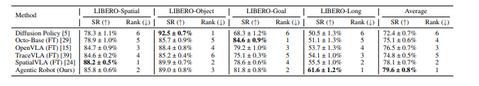 【具身智能】Agentic Robot: A Brain-Inspired Framework for Vision-Language-Action Models in Embodied ...