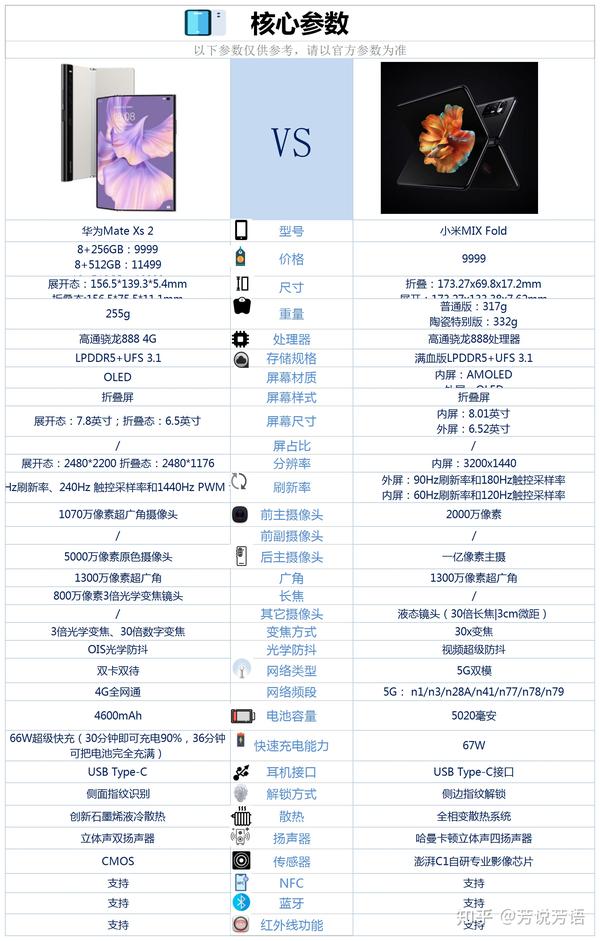 华为Mate Xs 2和小米MIX Fold相比较，该如何选？