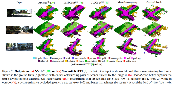 32. MonoScene - 纯视觉空间场景补全 - 知乎