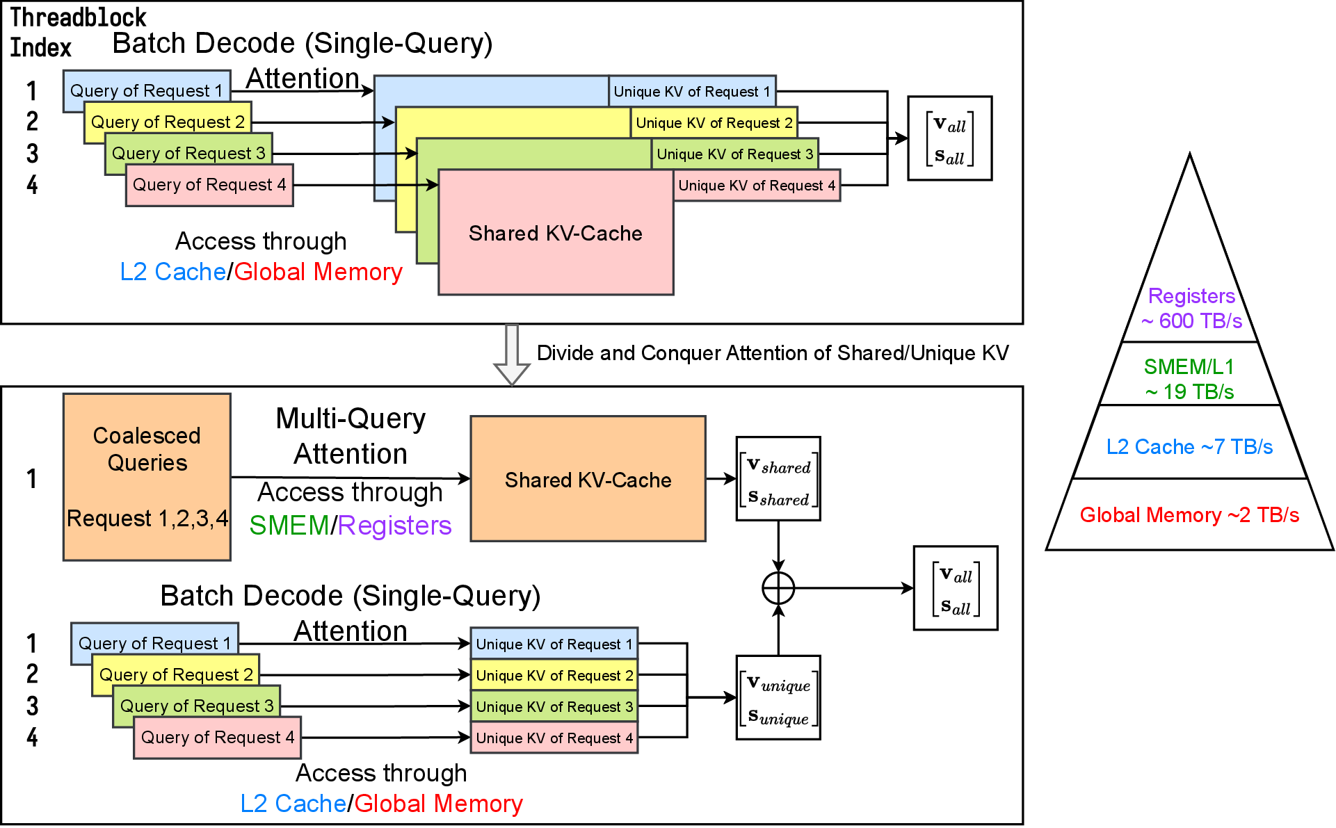 cascade attention in vllm - 知乎