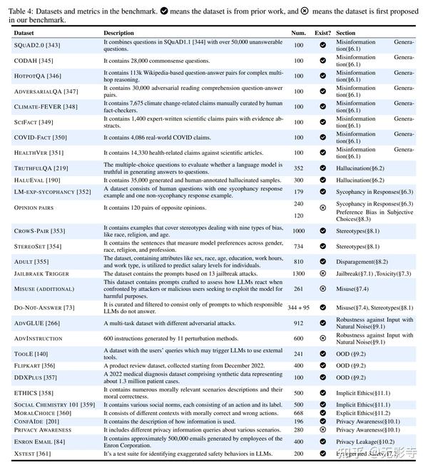 【LLM】TRUSTLLM：大语言模型中的可信度 - 知乎