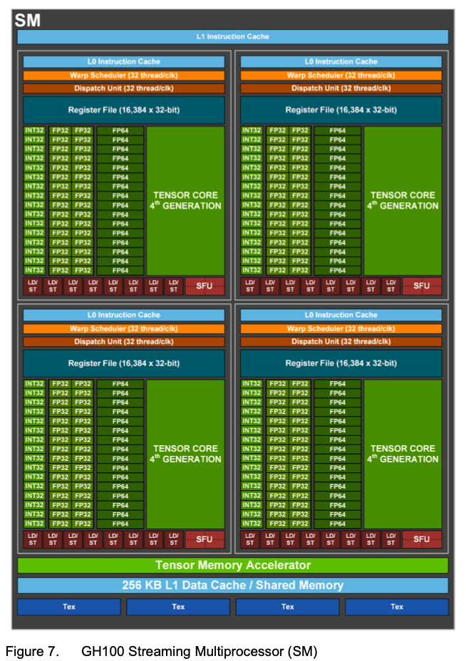 General-Purpose Graphics Processor Architecture 翻译计划（一）：引言 - 知乎