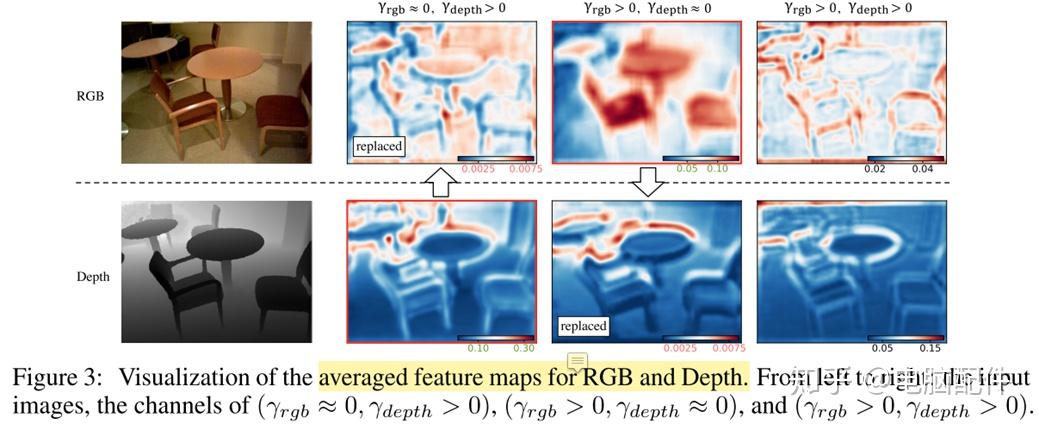 【论文分享】Deep Multimodal Fusion by Channel Exchanging - 知乎