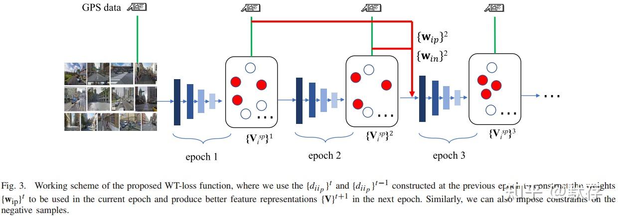 SPE-NetVLAD: Spatial Pyramid-Enhanced NetVLAD With Weighted Triplet Loss for Place Recognition - 知乎
