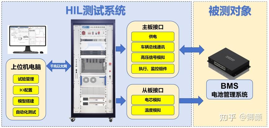 汽车BMS HIL解决方案 - 知乎