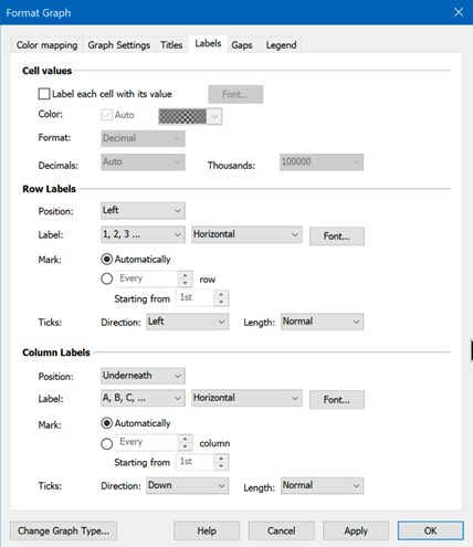 GraphPad Prism 热图-Heat maps - 知乎