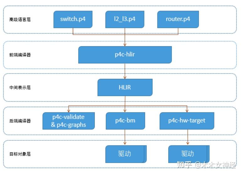 P4-16编程基础 - 知乎