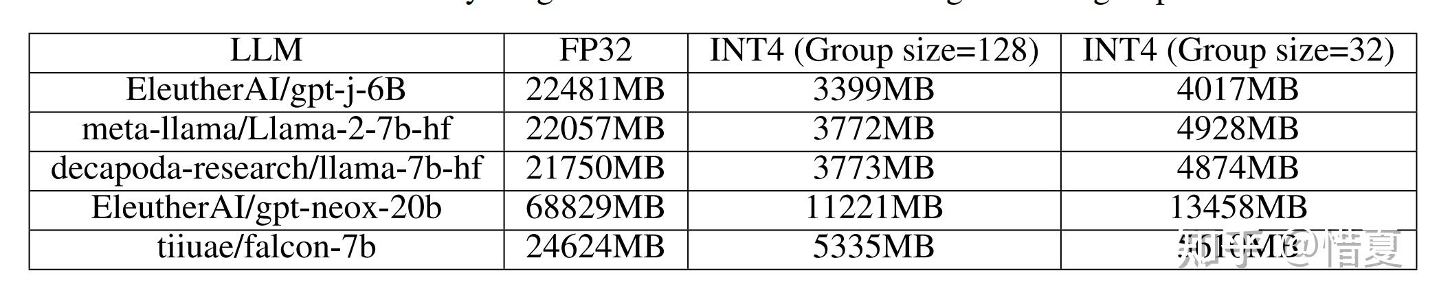 LLM-CPUs上的高效LLM推理 - 知乎