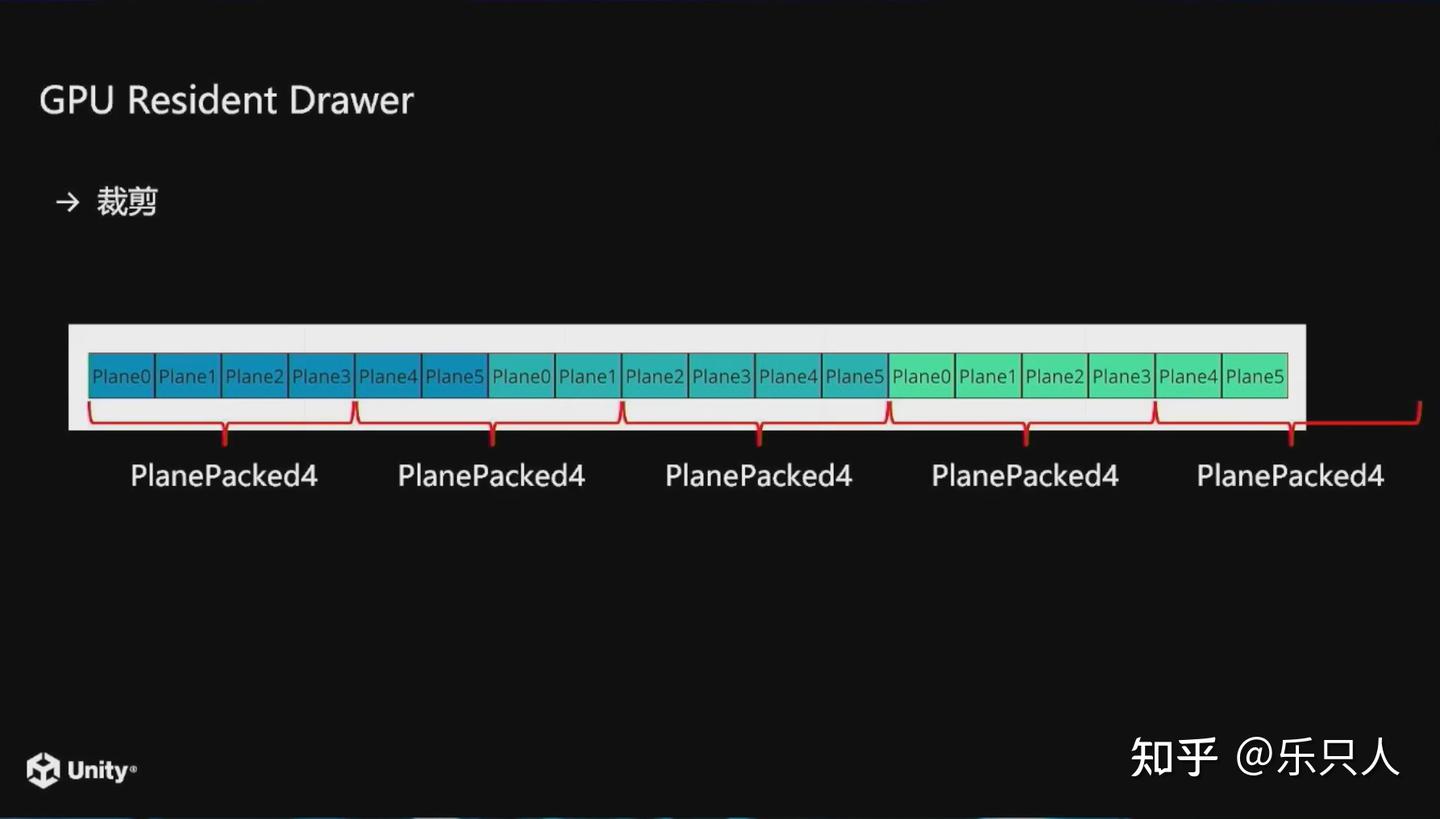 Unity6 GPU Resident Drawer 源码解析 - 知乎