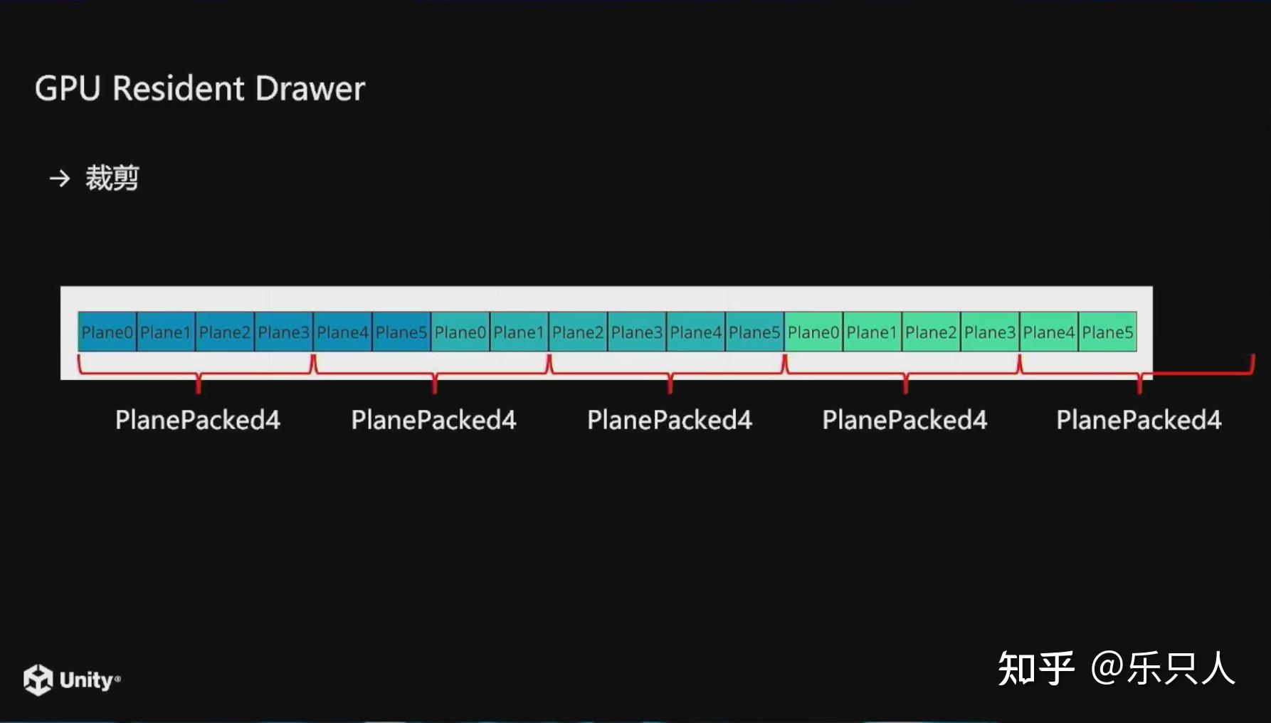 Unity6 GPU Resident Drawer 源码解析 - 知乎