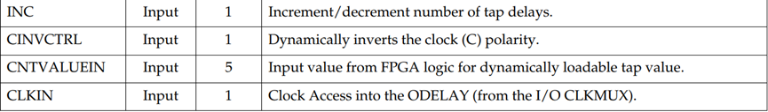 LVDS系列16：Xilinx 7系输出延迟ODELAYE2 - 知乎