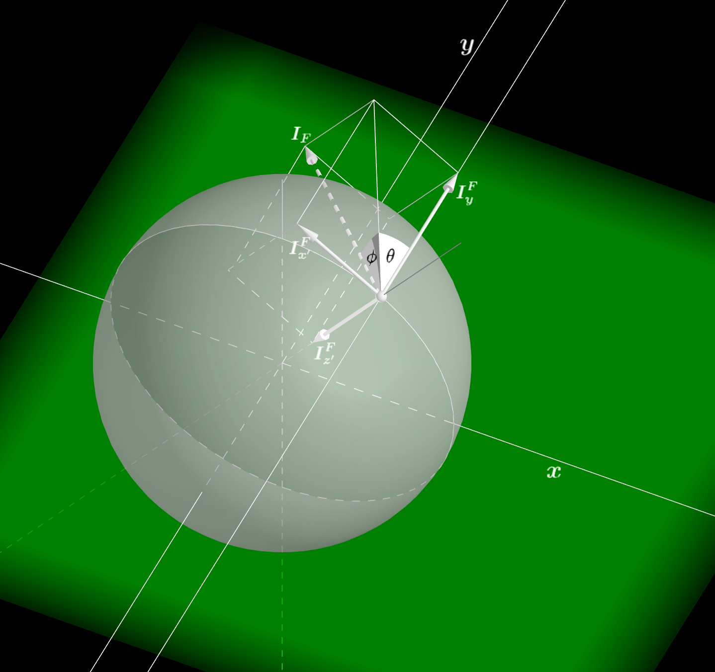 Billiard Dynamics 台球动力学 - 知乎