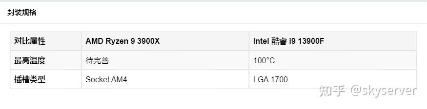 Intel 酷睿 i9 13900F性能评测解析，性能对比图表、参数全面解析（核心参数、基本参数、性能参数、内存参数、显卡参数、技术参数等） - 知乎