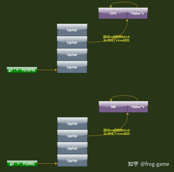 [Lua5.4.4源码].函数 - 知乎