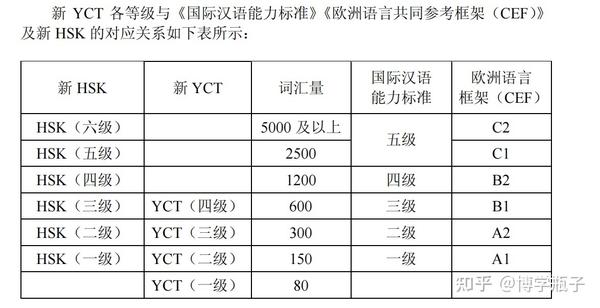 对外汉语教材中小学校《YCT标准教程》 - 知乎