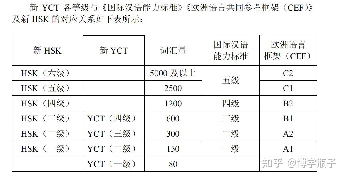 对外汉语教材中小学校《YCT标准教程》 - 知乎