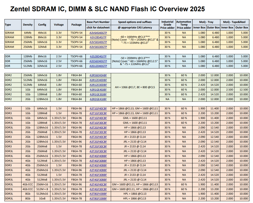 中兴ZTE ZXHN F657GV9拆解ZX279127S（ARM A9单核1G） - 知乎