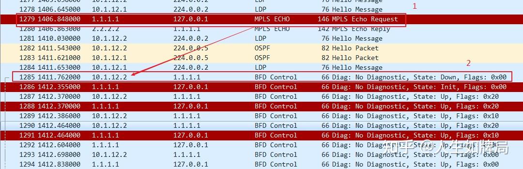 mpls-passive作用是什么，什么时候生效 - 知乎
