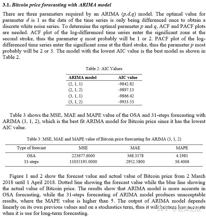 论文梳理-计量模型与比特币价格预测（主要是ARIMA模型） - 知乎