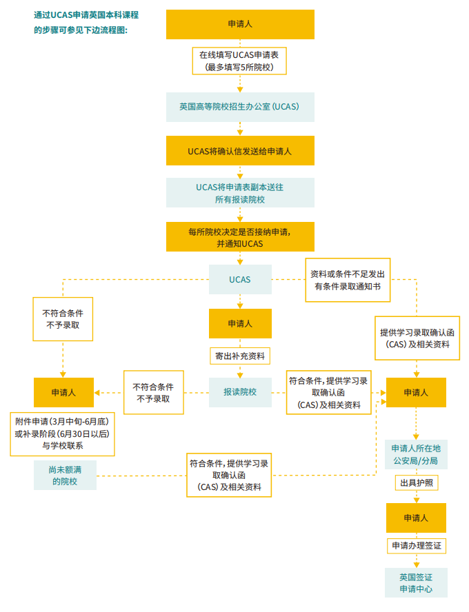 官宣！2024托福iBT®考位于今日正式开放报名！！（附24fall超全留学申请时间线）