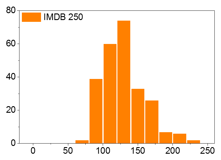刷完豆瓣电影250，IMDB250双榜，详细分析下他们的区别（超长，内含彩蛋，附IMDB250完全名单，短评） - 知乎