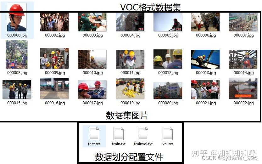 【目标检测】yolo V5 安全帽检测识别项目模型 知乎