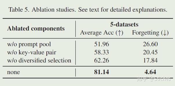 L2P：学习Prompt执行持续学习 - 知乎