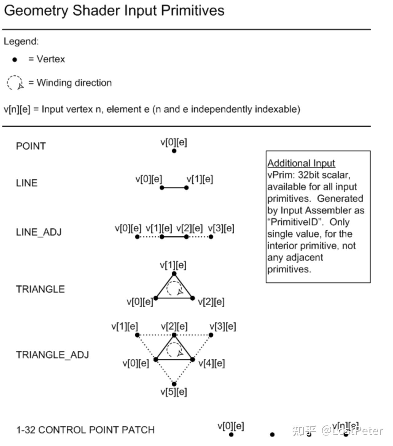 Vulkan学习例子012: vulkan_012_shadering 各种类型Shader使用集合 - 知乎