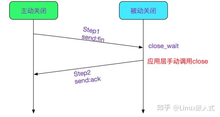 一文从linux源码看socket的close基本概括 - 知乎