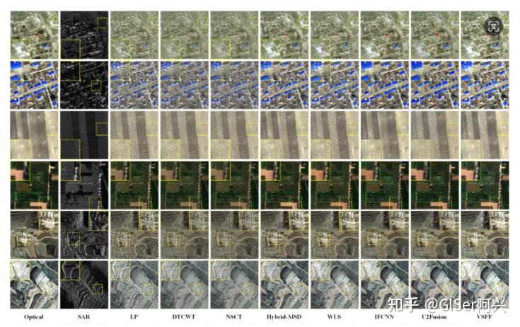 遥感论文 | TGRS | VSFF：一种基于视觉显著性特征的光学和SAR图像融合框架，代码已开源！ - 知乎