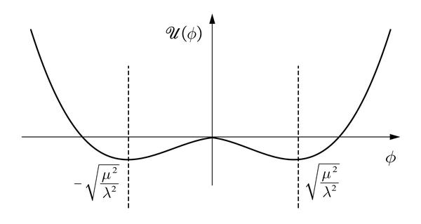 规范场论与 Higgs 机制 - 知乎