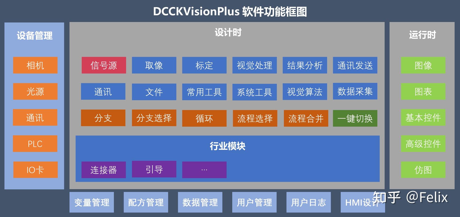 一款基于VisionPro的图形化低代码开发软件平台 - 知乎