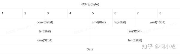 Java中使用KCP协议 - 知乎
