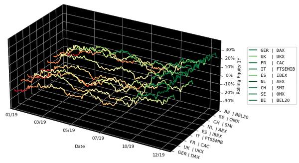 用 matplotlib 绘制 3D 时间序列动态图 - 知乎