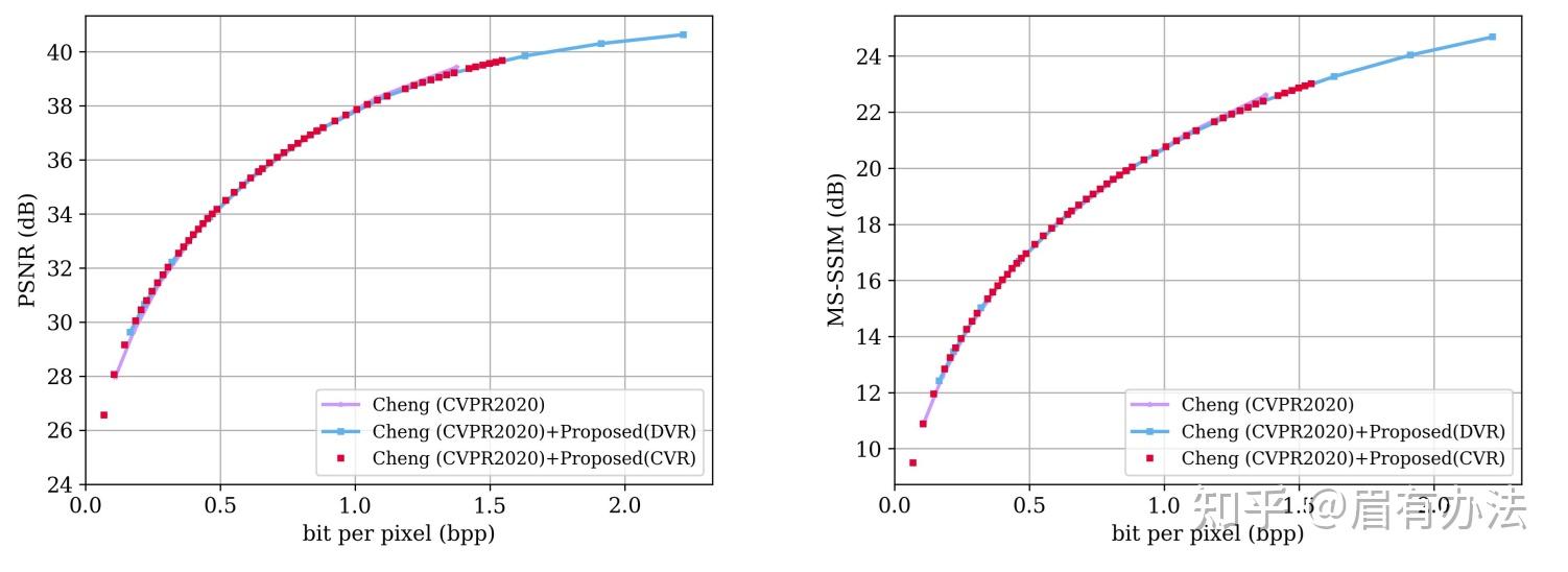 端到端可变码率压缩算法 Qvrf A Quantization Error Aware Variable Rate Framework