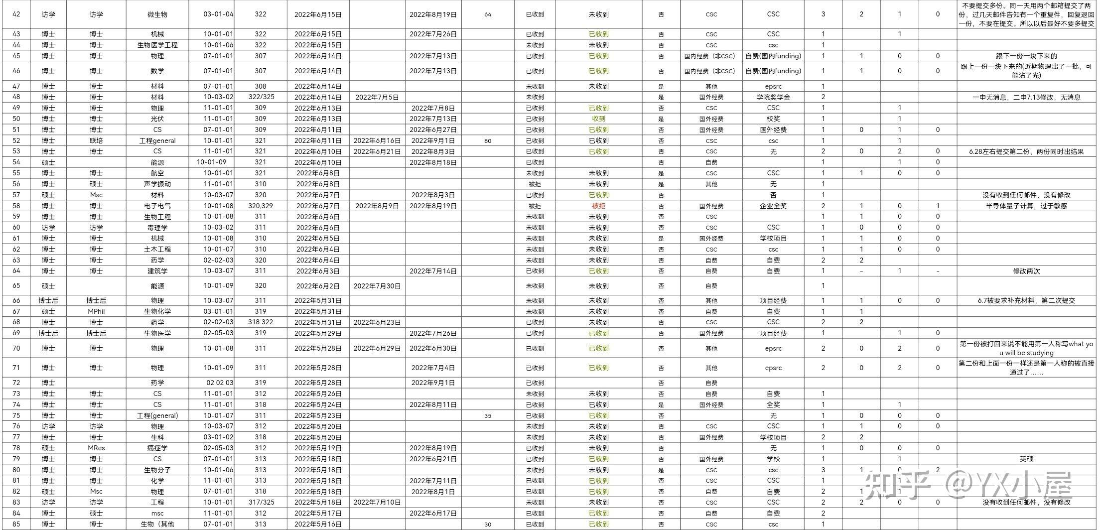 ATAS申请攻略+注意事项 - 知乎