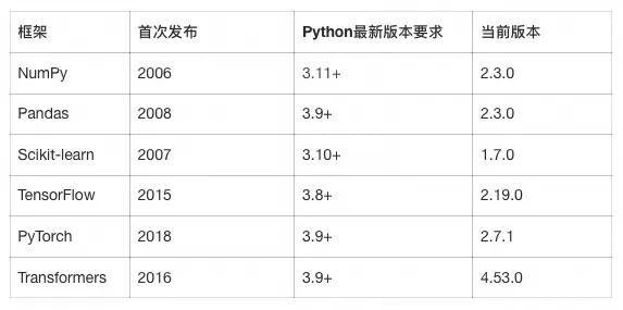 Python语言从2.7到3.14的能力变化与演进逻辑 - 知乎