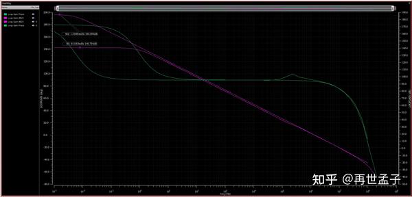 斩波稳定（Chopper-Stabilized）运放中SC Notch filter导致的一个小问题 - 知乎