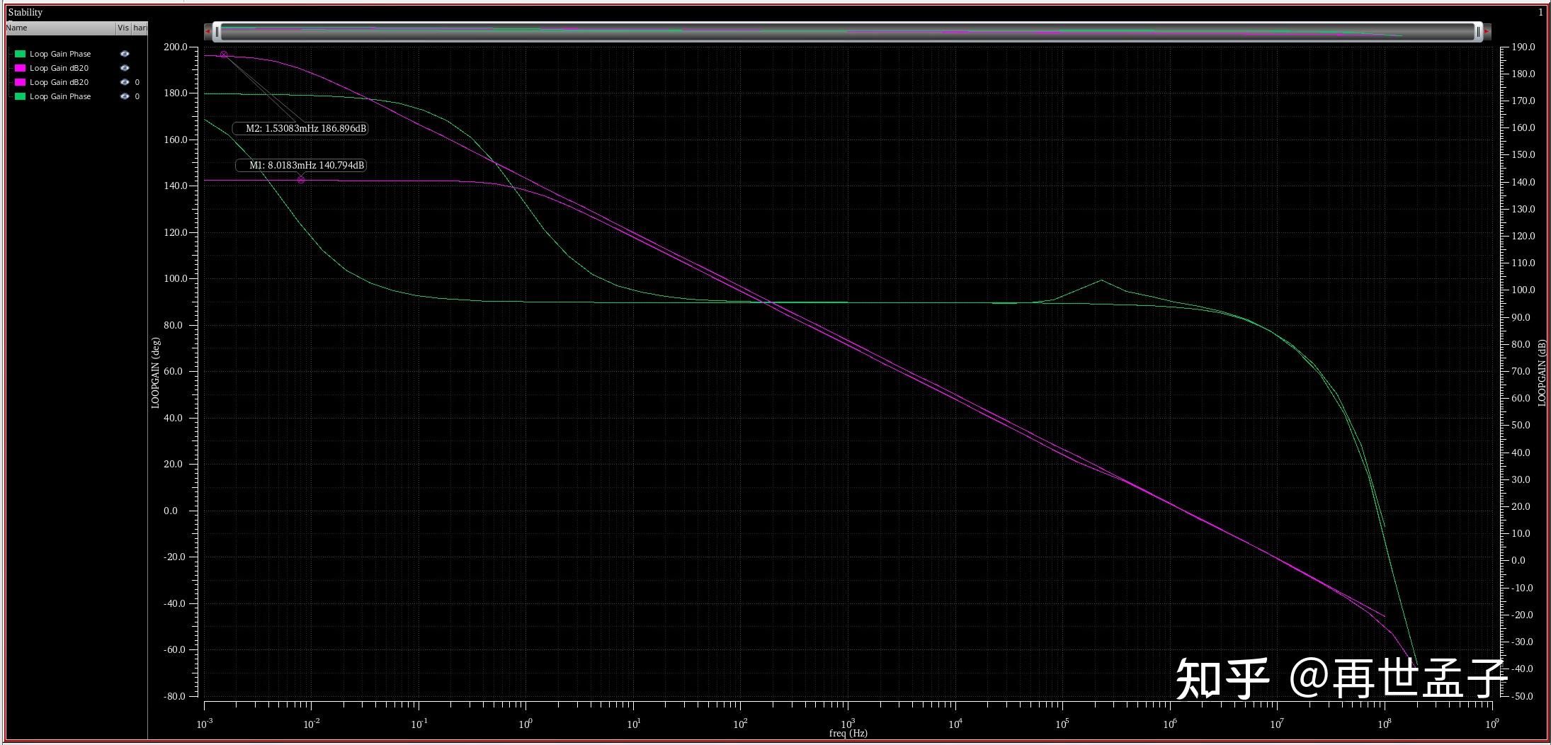 斩波稳定（Chopper-Stabilized）运放中SC Notch filter导致的一个小问题 - 知乎