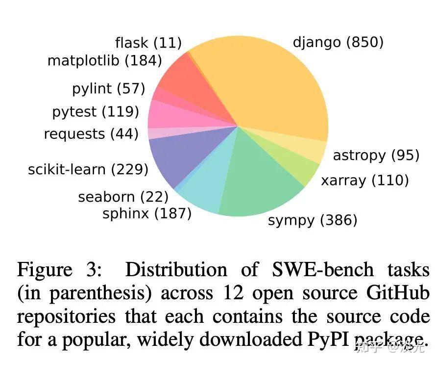 豆包MarsCode Agent 登顶 SWE-bench Lite 评测集 - 知乎