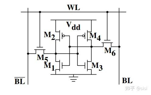 What Every Programmer Should Know About Memory - 知乎