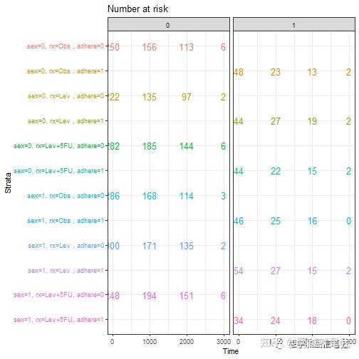 R语言生存曲线的可视化(超详细) - 知乎