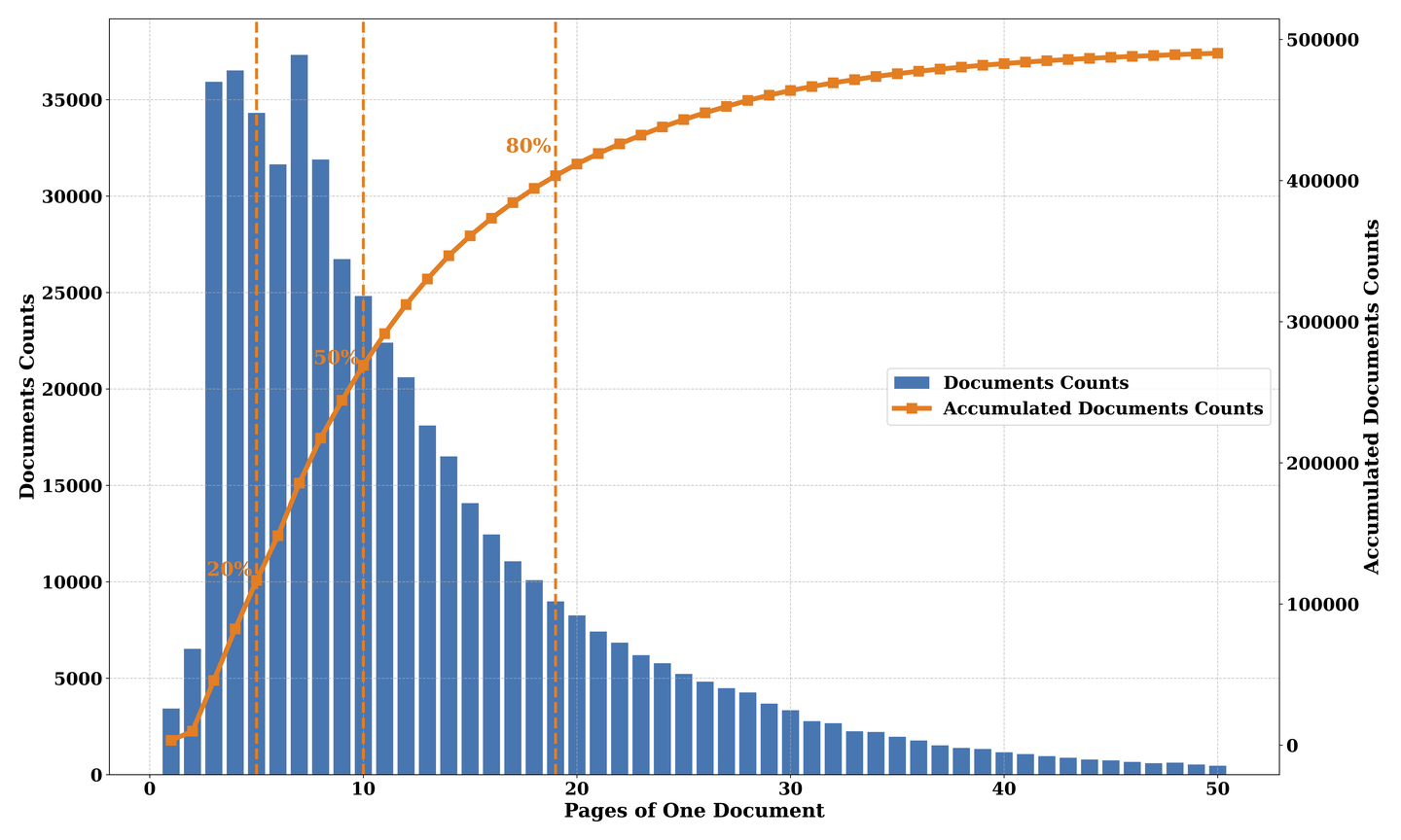 上海AI Lab推出DocGenome：科学文档结构化表征和内容理解 - 知乎